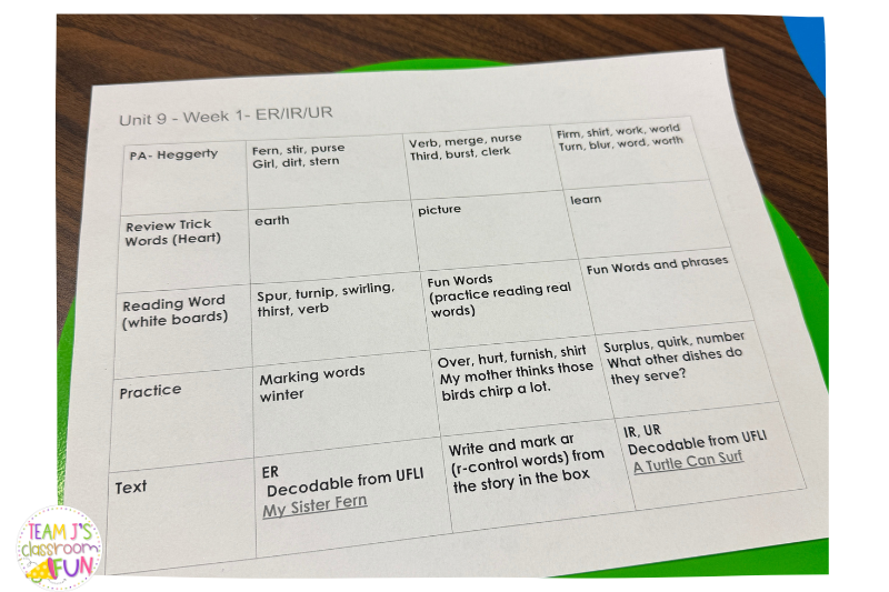 How to Simplify Reading Intervention Groups (Without Losing Rigor ...
